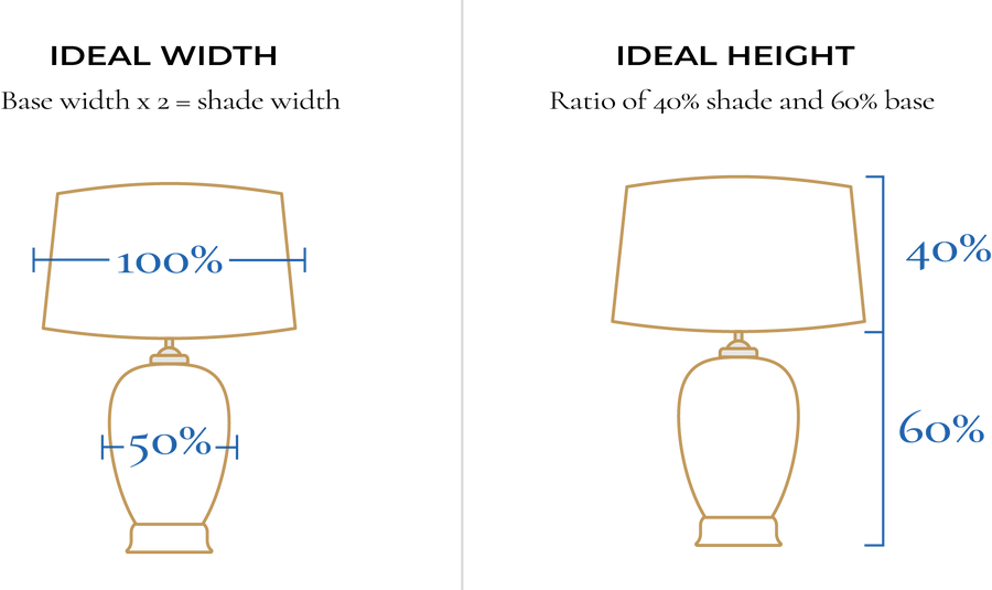 Lampshade Sizing Guide – Hill Haus